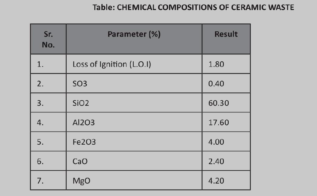 CERAMIC WASTE - Rapid Prototyping Lab